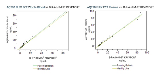 Procalcitonin test - PCT test - AQT90 FLEX immunoassay analyser